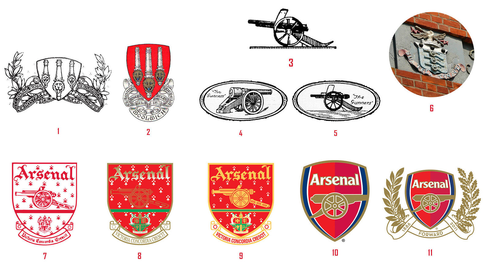 Arsenal – Feel The Futbol